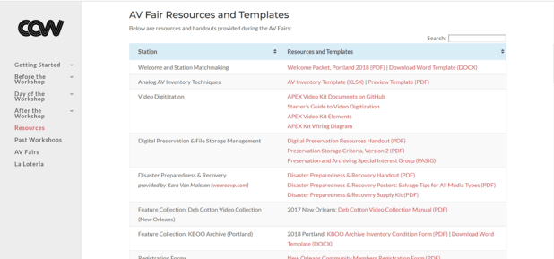 The Community Archiving Workshop Handbook – The American Archivist Reviews Portal